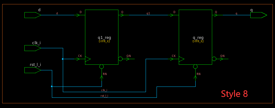 【VCS】（4）Debugging Simulation Mismatches_debugging the simulation loop-CSDN博客