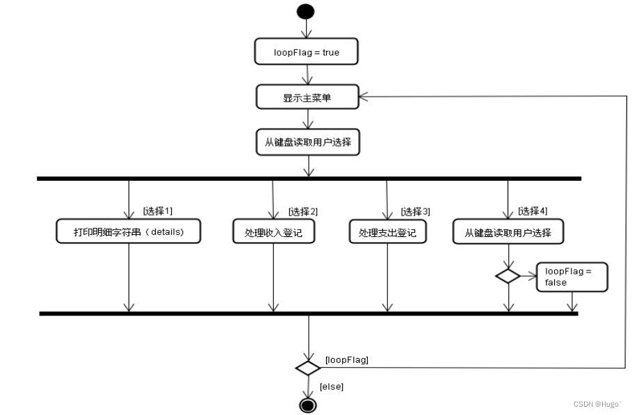 Java基础家庭收支记账软件java 家庭收支记账软件 Csdn博客 