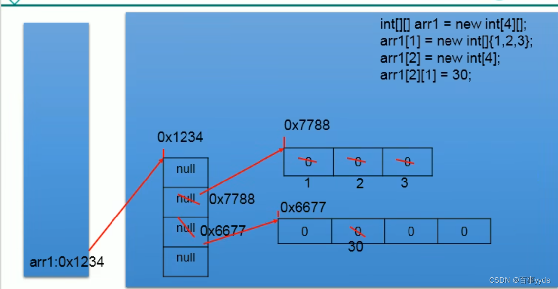 java开发工具Eclipse与数组（day03）_eclipse调试的时候怎么查看数组的值-CSDN博客