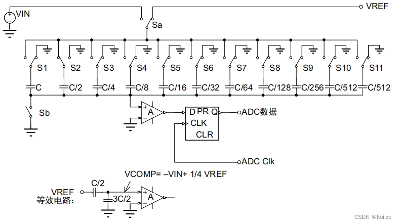 SAR型ADC_sar adc-CSDN博客
