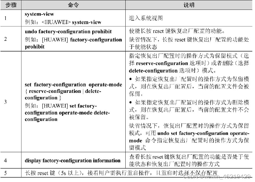 在执行reset saved-configuration命令时要注意以下几点-CSDN博客