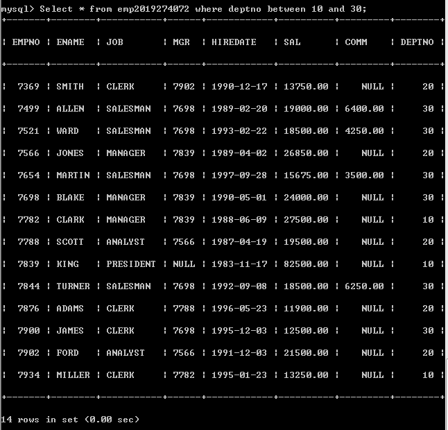 MYSQL数据库SQL语句练习实验 EXERCISES. 1 SIMPLE COMMANDS_list all salesmen in ...
