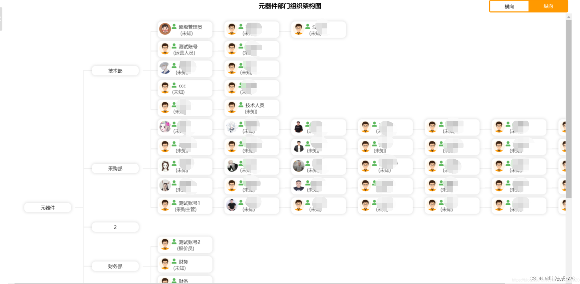 组织架构图实现——jOrgChart的使用-CSDN博客