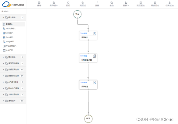 Restcloud新手小白使用感受_restcloud中 lastendtime怎么使用-CSDN博客