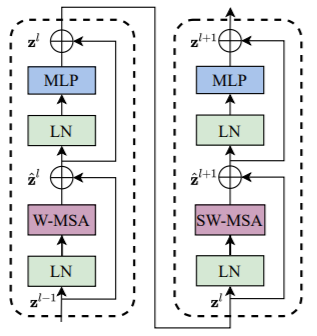 swin transformer 模块理解_patch embedding swin-CSDN博客