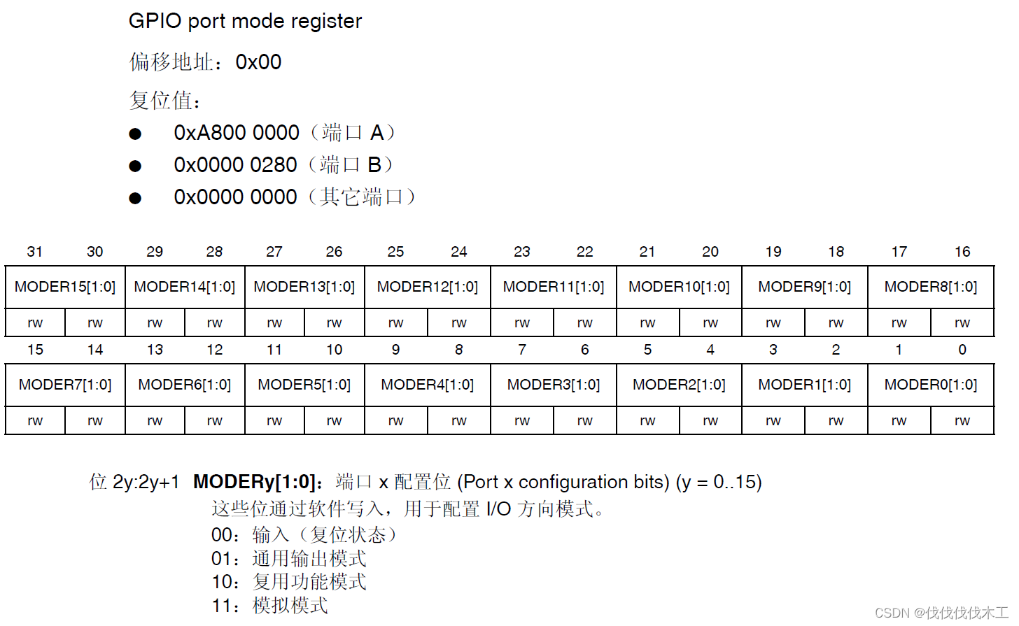 Arm开发初级 Stm32的gpio操作 学习笔记05如何查看gpio时钟挂载在哪里 Csdn博客