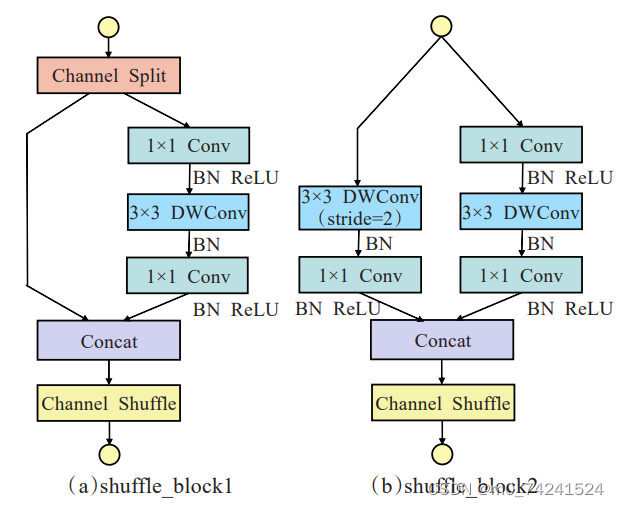 【垃圾分类】Stemblock+shufflenet改进YOLOv5：垃圾分类检测系统_stem block加入yolo-CSDN博客