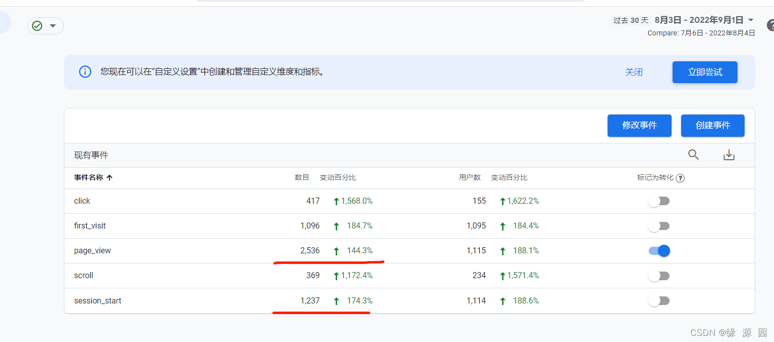 Pageview页面访问——谷歌分析网页pageview Csdn博客 