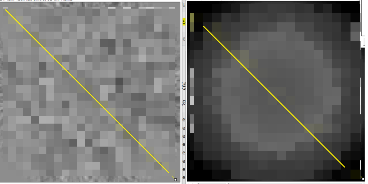 imageJ如何plot两个窗口上的曲线？_imagej的plot在哪里-CSDN博客