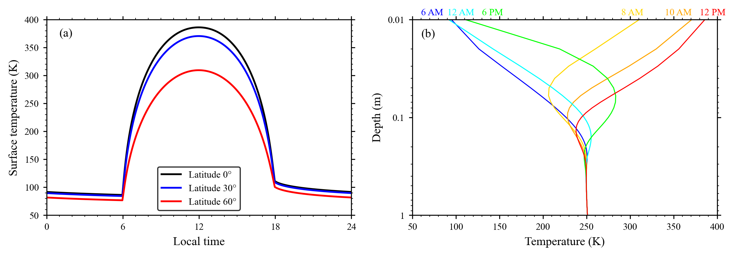 Matplotlib、seaborn画图常用功能速查表seaborn速查表 Csdn博客