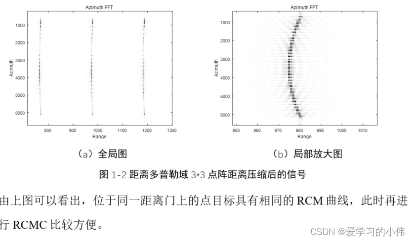 SAR成像处理算法_RD算法_基本原理_微波遥感距离多普勒模型-CSDN博客