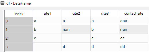 Pandas 筛选dataframe含有空值的数据行pandas筛选空值 Csdn博客 7274