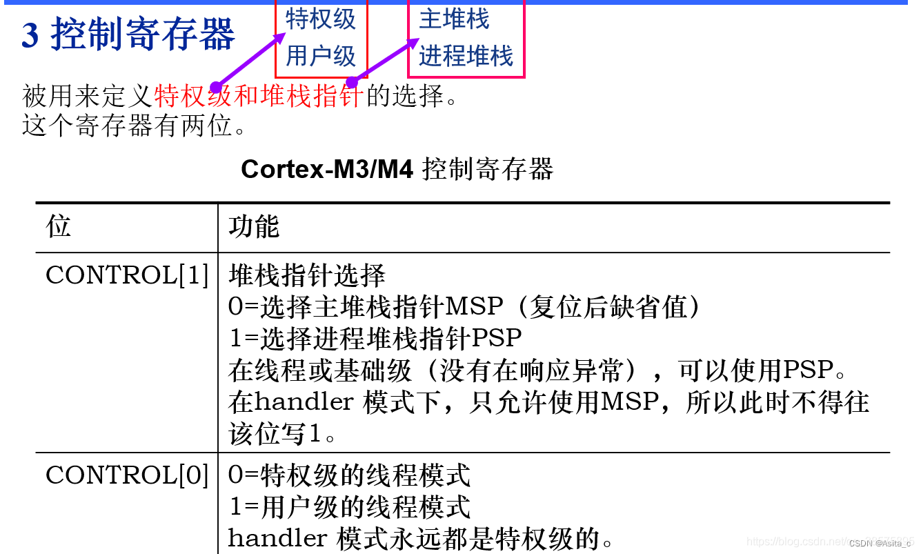 嵌入式通用面经——大疆嵌入式知识点-CSDN博客
