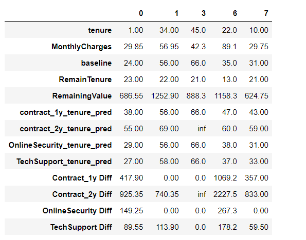 python数据分析案例-利用生存分析Kaplan-Meier法与COX比例风险回归模型进行客户流失分析与剩余价值预测_kaplan ...