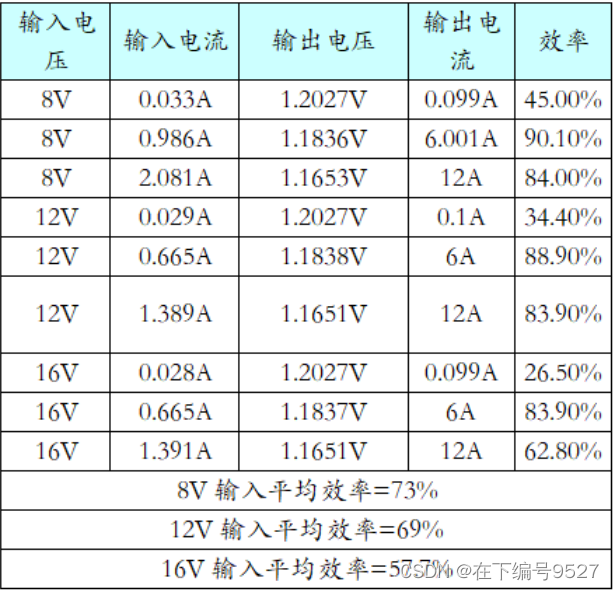 MPQ8633性能指标测试与调测分享-CSDN博客