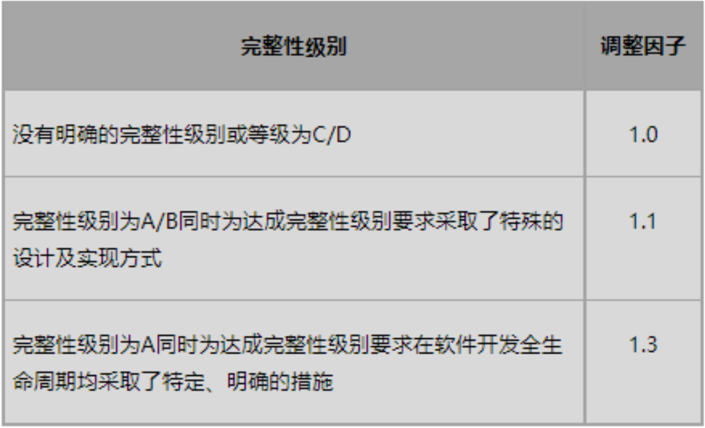 软件成本估算流程详解及案例分享【国内行业规范-NESMA】-CSDN博客