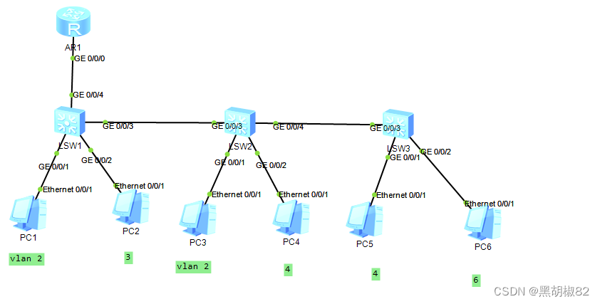 VLAN配置实验-CSDN博客