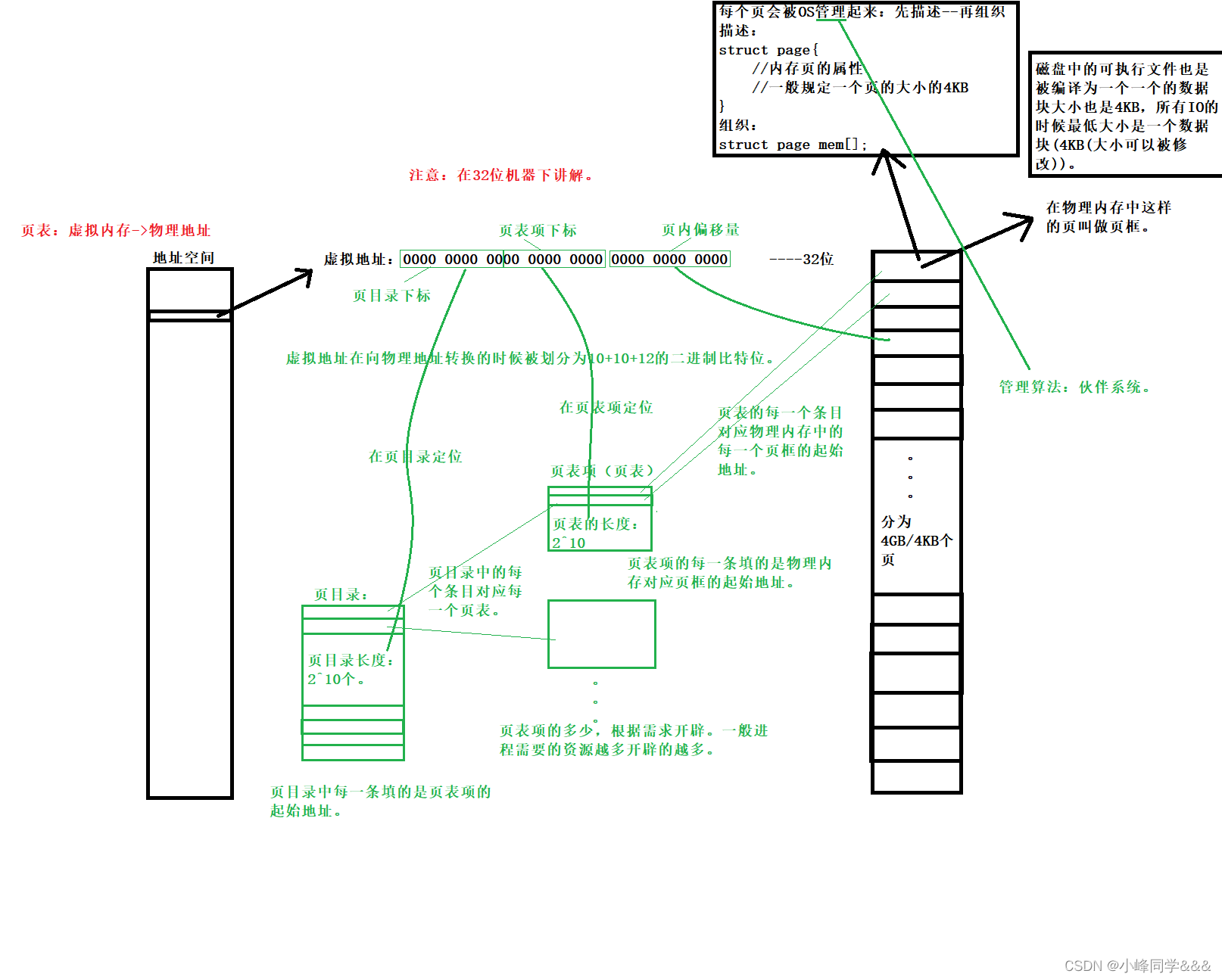 【linux】多线程posix Pthread Cancel Csdn博客