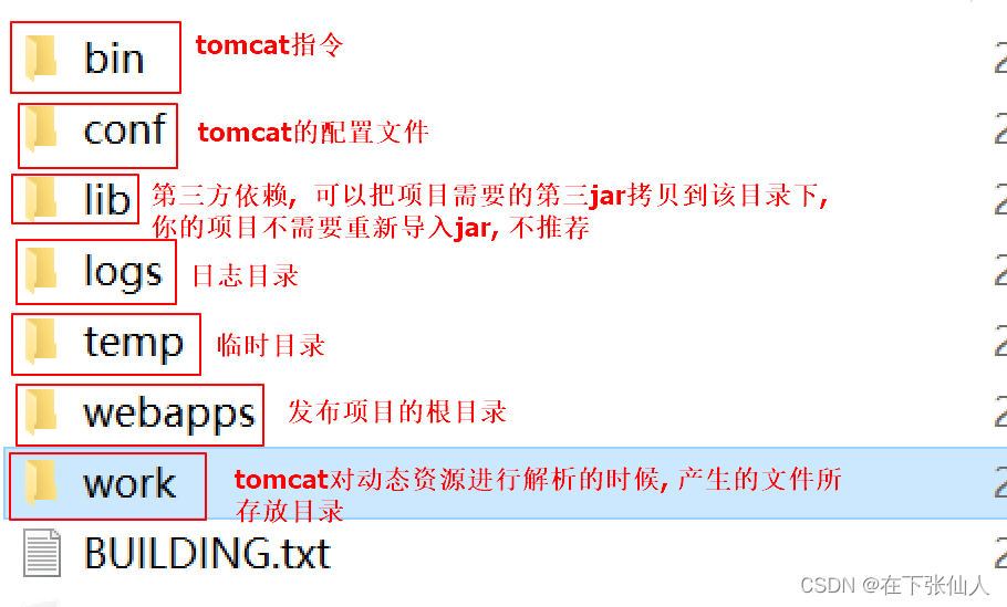 JavaWeb (一) 软件系统体系结构 + tomcat_javaweb体系结构-CSDN博客