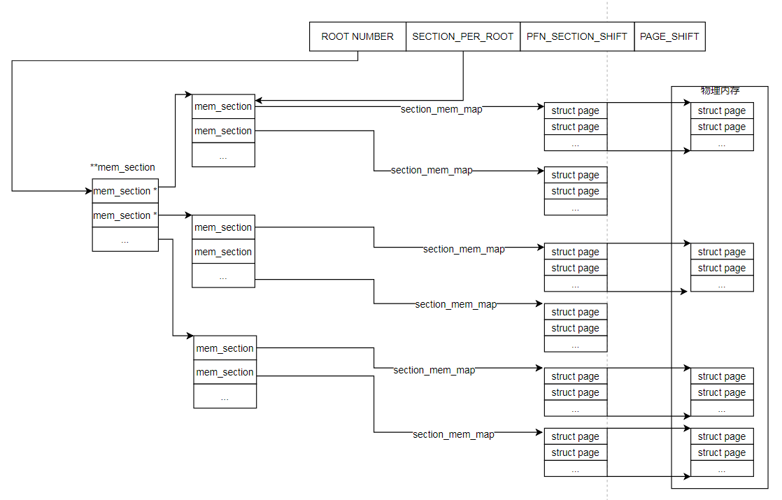 kernel启动流程-start_kernel的执行_2.setup_arch_kernel启动执行-CSDN博客