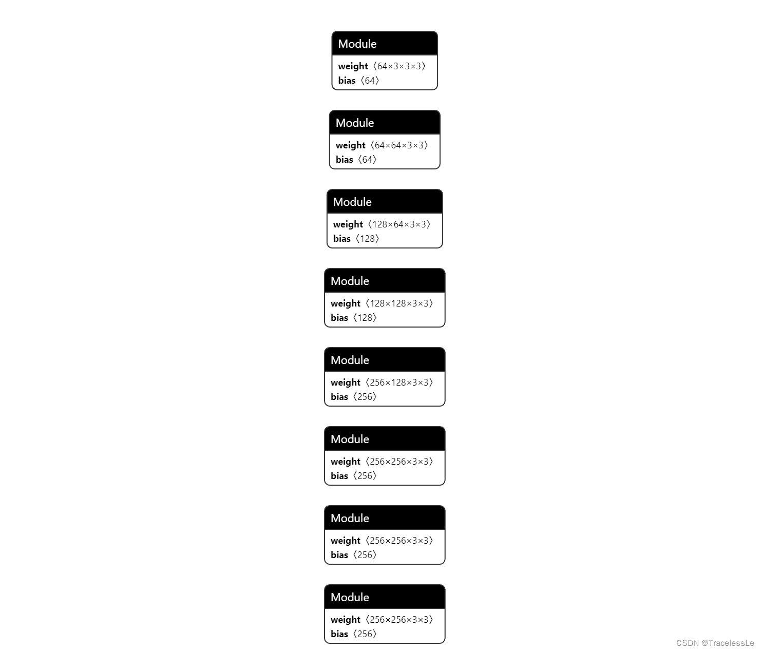 caffemodel2pytorch使用记录-CSDN博客