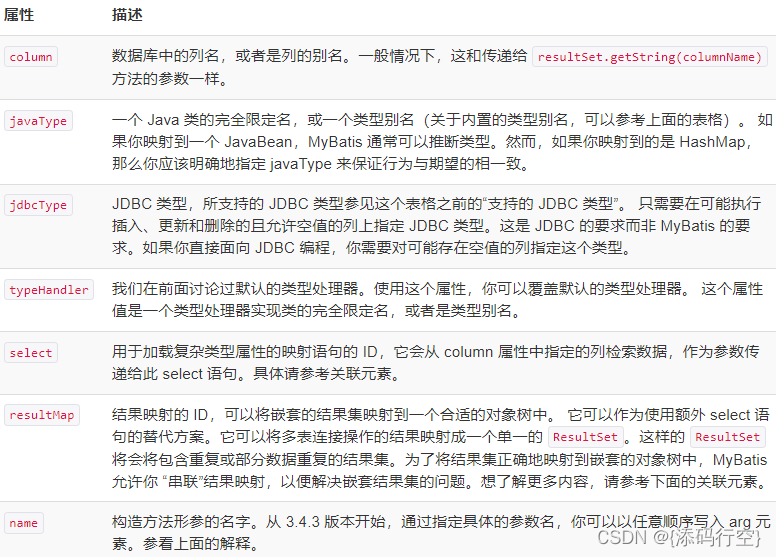 Mybatis的使用_mybatis if like-CSDN博客