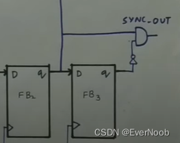Cross Domain Signal Integrity in Asynchronous Designs_mux recirculation-CSDN博客