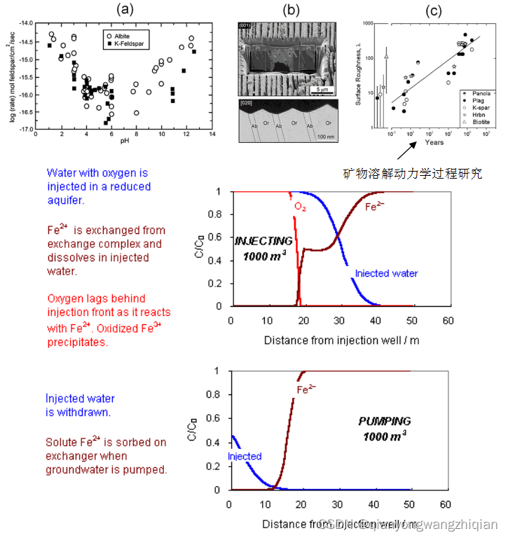 PHREEQC建模及典型案例解析与高阶拓展应用【反向“编译”、“玩转”后处理技术、GibbsStudio和PhreePlo方法】-CSDN博客