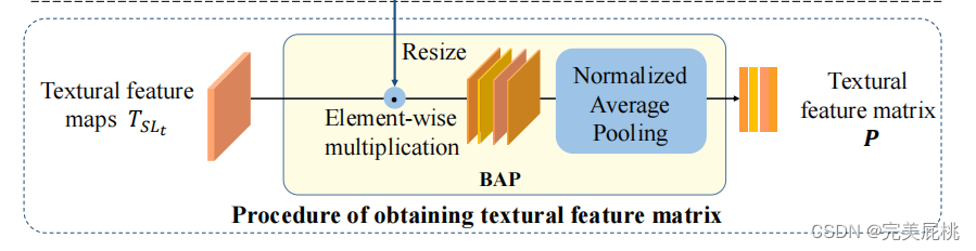 论文阅读-Multi-attentional Deepfake Detection-CSDN博客
