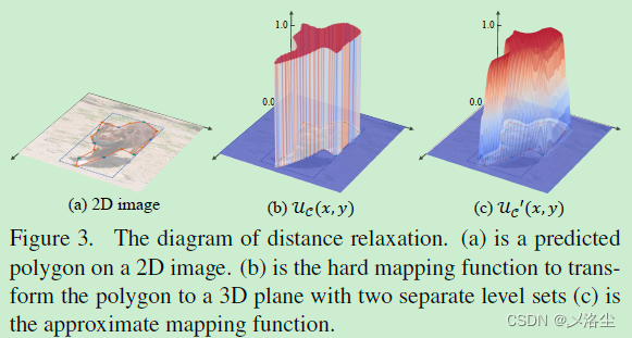 基于 Bounding Box 的弱监督实例分割 BoxSnake: Polygonal Instance Segmentation with ...