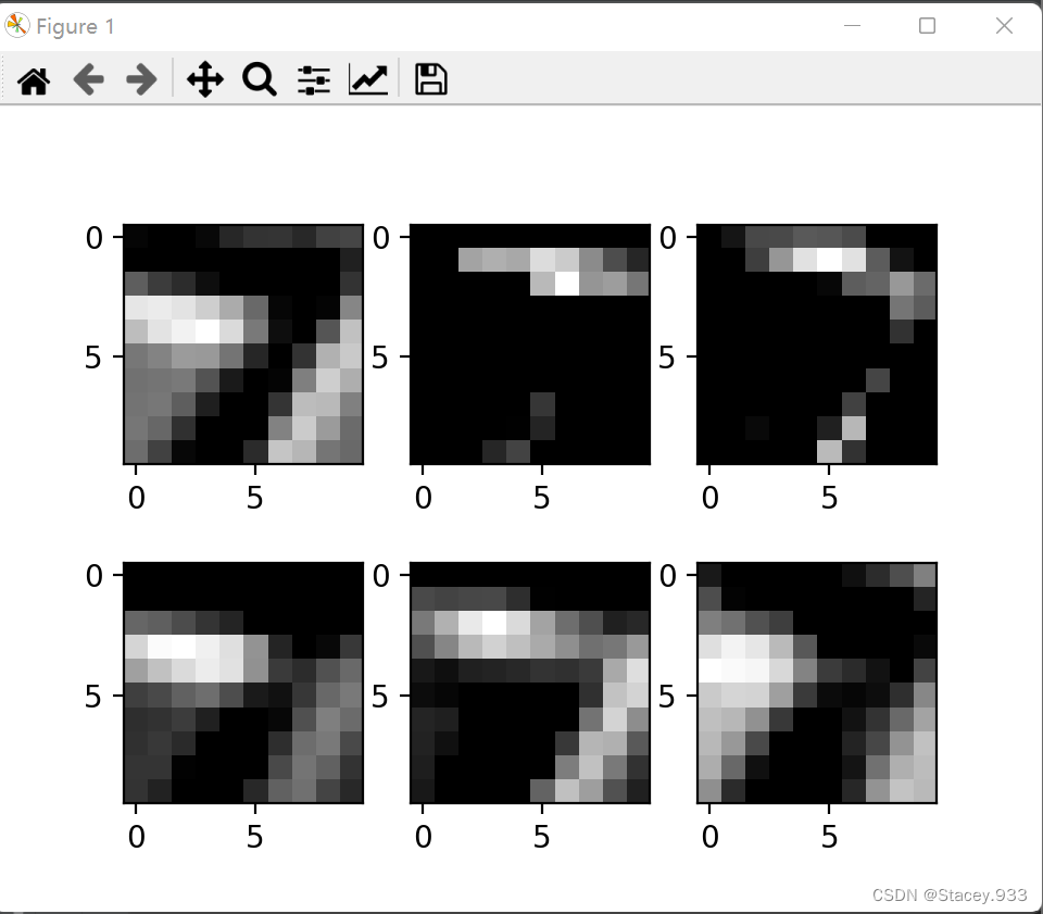 NNDL 实验六 卷积神经网络（3）LeNet实现MNIST_实验六卷积神经网络 cnn 框架的实现与应用-CSDN博客