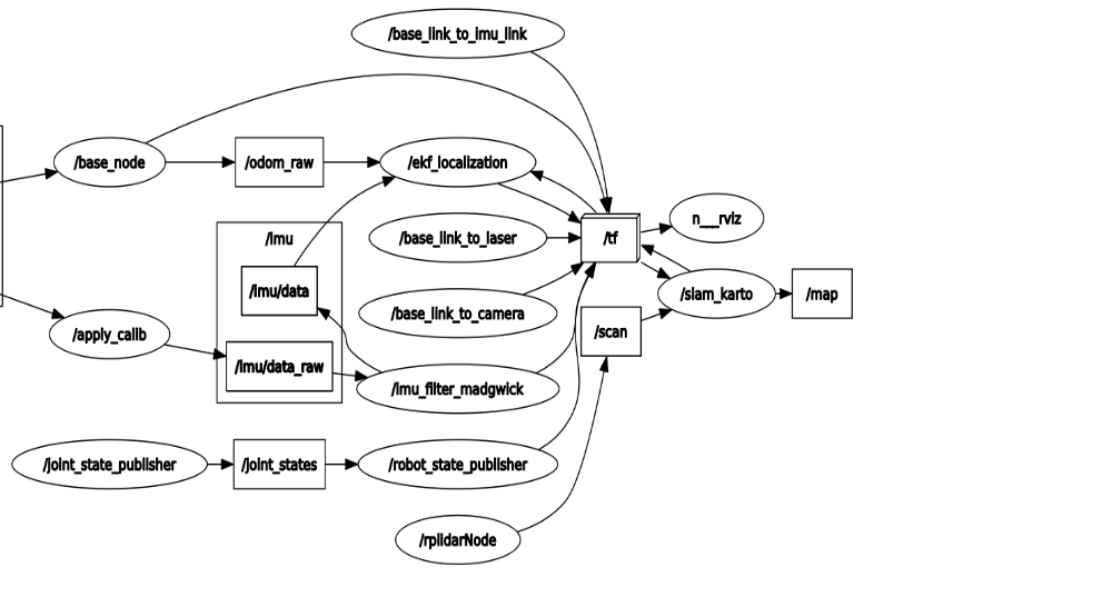聊一聊关于ROS开发常用的调试工具(rostopic,rosnode等等)_rostopic echo没有数据-CSDN博客