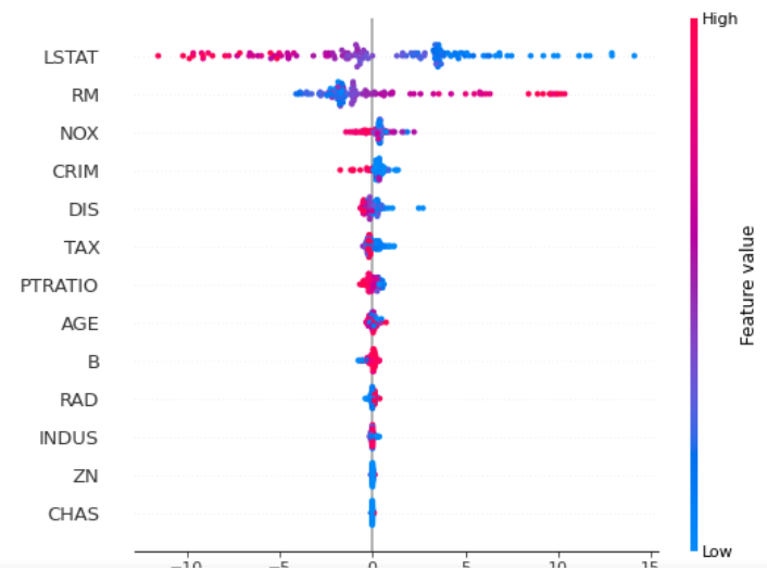 shap库进行特征重要性排名。_shap 特征排序标签-CSDN博客