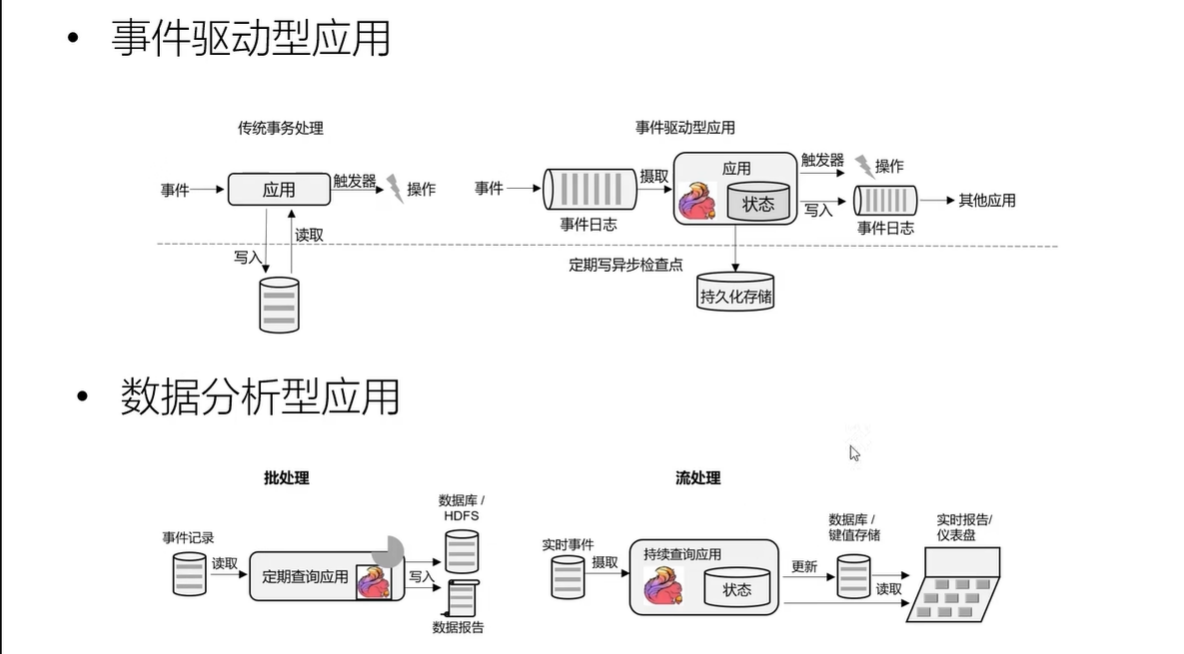 学习大数据 Flink实时数据流处理flink Iot Csdn博客 9957