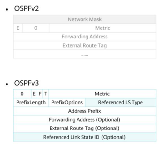 OSPFv3报文讲解（与OSPFv2的区别）_ospfv2和ospfv3认证区别-CSDN博客