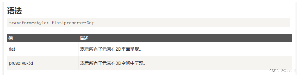 【第二部分 | CSS】8：一篇文章了解 CSS3新特性_清除浮动额外标签法也称为隔墙法,是 w3c 推荐的做法。-CSDN博客