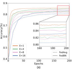 FedBN总结-CSDN博客