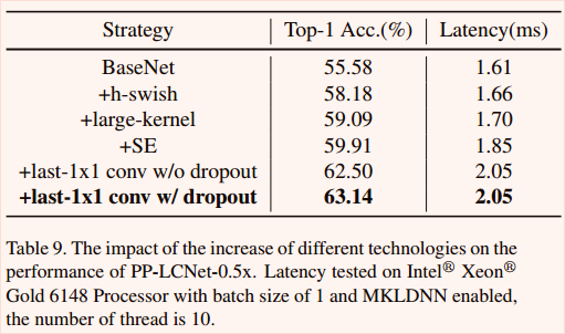 PP-LCNet 论文笔记_pp lcn net-CSDN博客