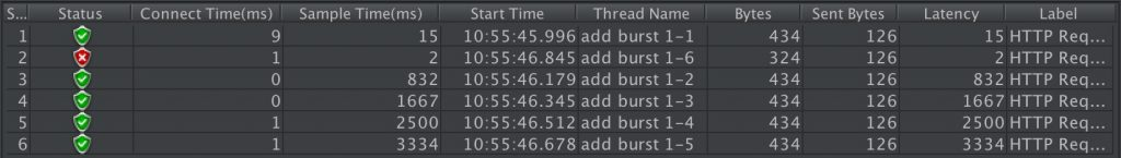 Nginx限流模块limit_req_zone、limit_req_conn_limit req zone-CSDN博客