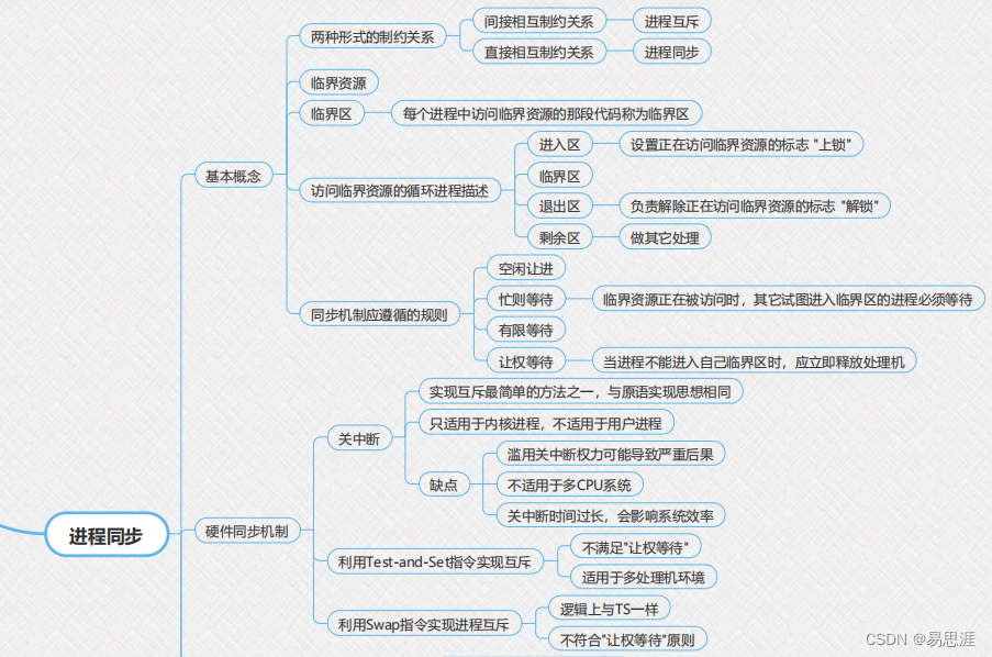 【操作系统】前三章（os引论、进程描述与控制、处理机调度与死锁） 思维导图计算机操作系统前三章思维导图 Csdn博客