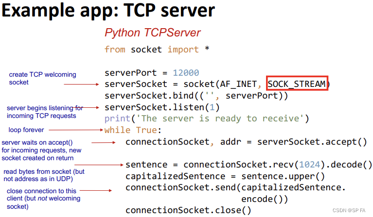 CAN201-Computer Network(1)-CSDN博客