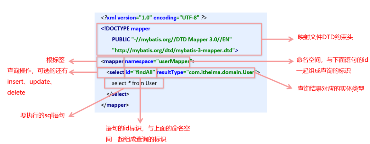 Mybatis基础知识_mybaties 基础知识-CSDN博客