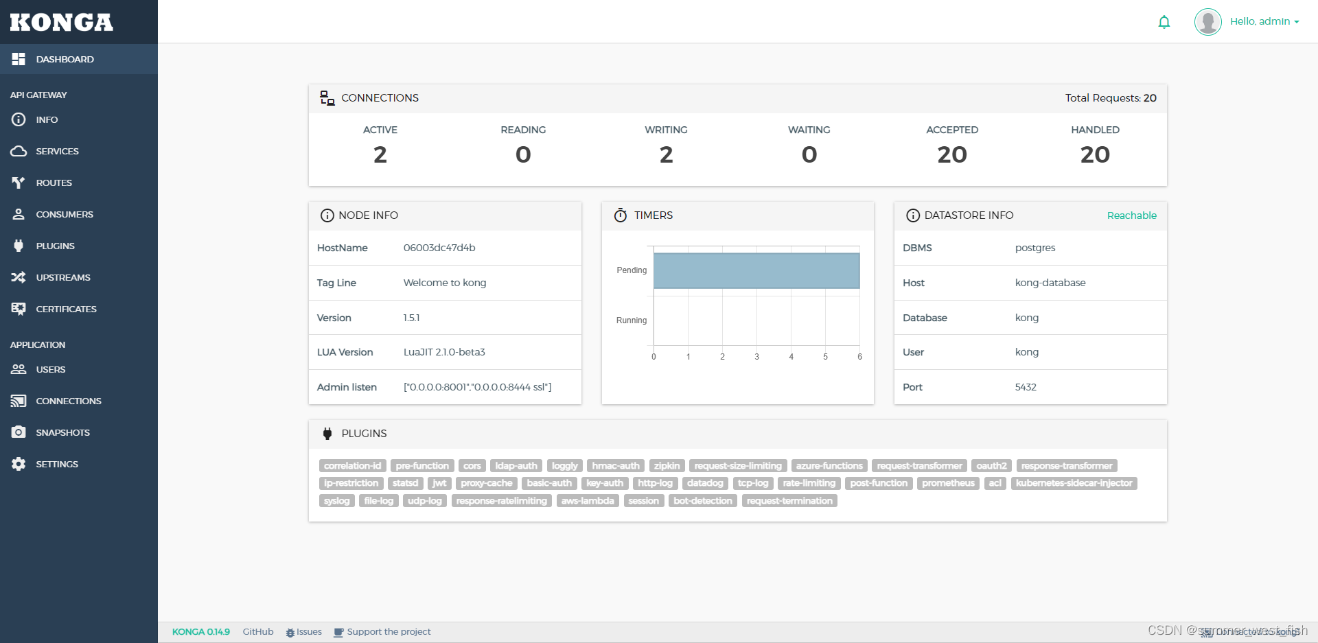 Docker安装Kong-CSDN博客