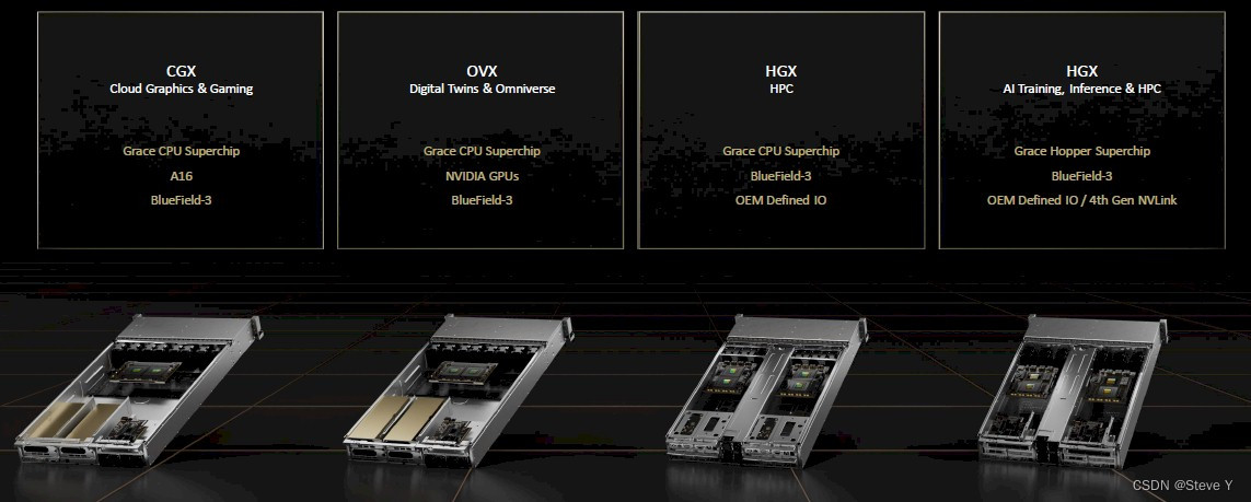 COMPUTEX2023 | NVIDIA MGX 为系统制造商提供模块化架构，以满足全球数据中心多样化加速计算需求_nvlink mgx ...