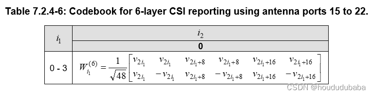 LTE传输模式（TM1 - TM9）_lte tm-CSDN博客