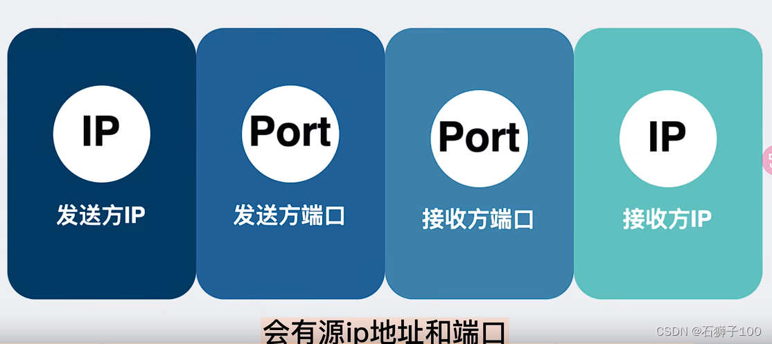 清华 操作系统原理 （课程笔记）——IPC进程间通信_ipc不需要网卡-CSDN博客