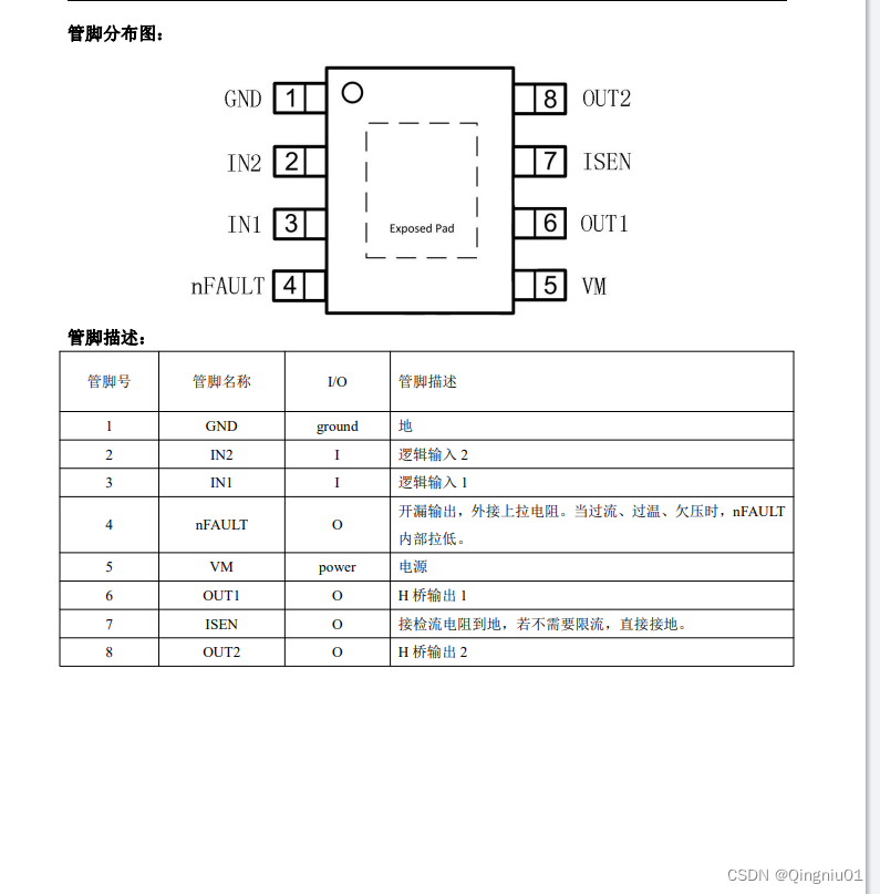 GC8872 是一款带故障报告功能的刷式直流电机驱动芯片， 适用于打印机、电器、工业设备以及其他小型机器。可以替代DRV8870/8871 ...