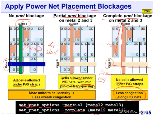 第二十七课：Power Network Synthesis(PNS)_什么是pg strap-CSDN博客