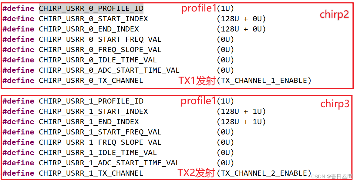 一张图理清楚profile，chirp，subframe和frame之间的关系_从零开始TI毫米波雷达开发-CSDN专栏