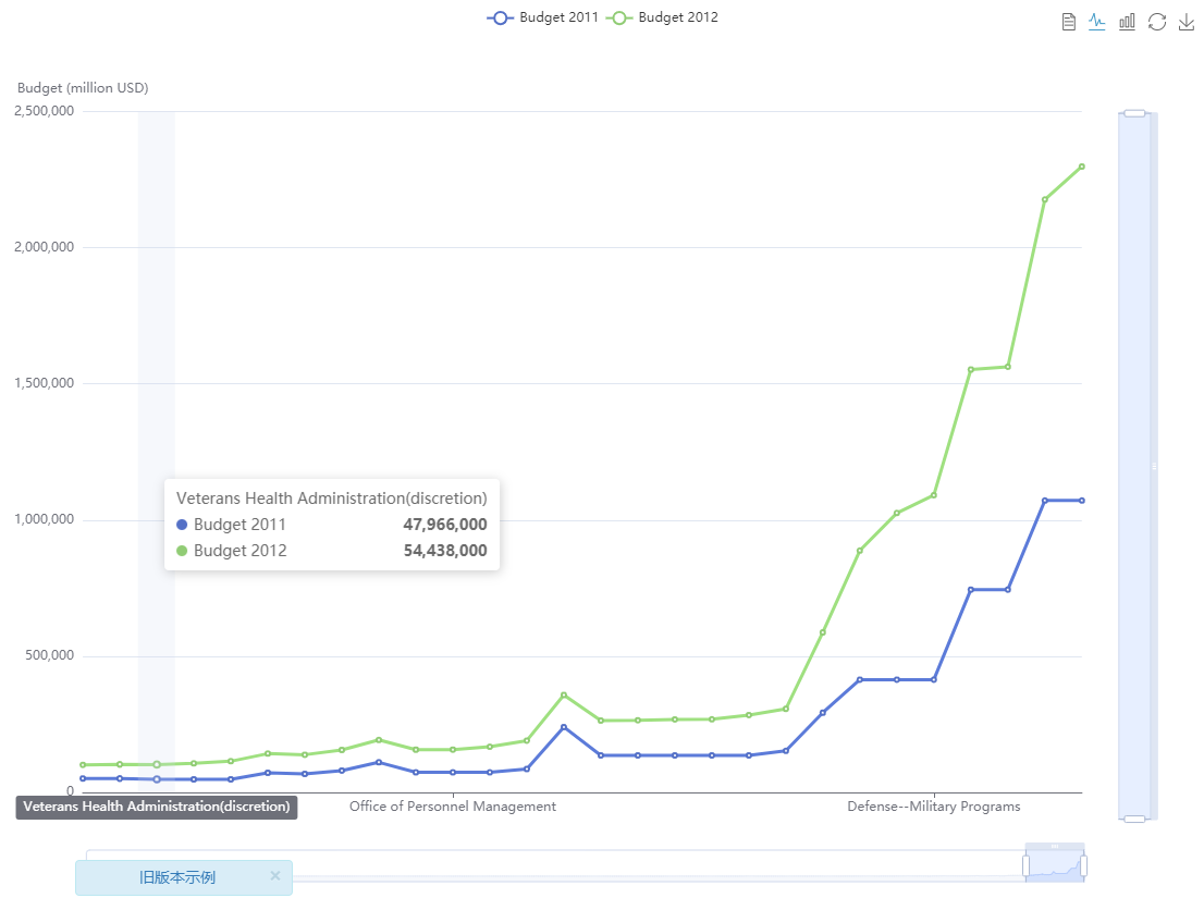 echarts使用toolbox切换堆叠柱形图和平铺折线图的问题解决_echart toolbox切换图表类型-CSDN博客